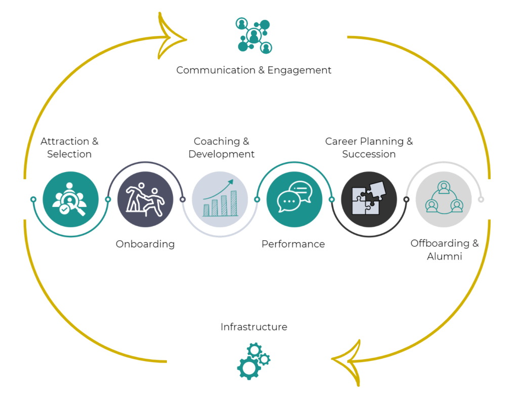 Outsourced HR Services Auckland | The People Project